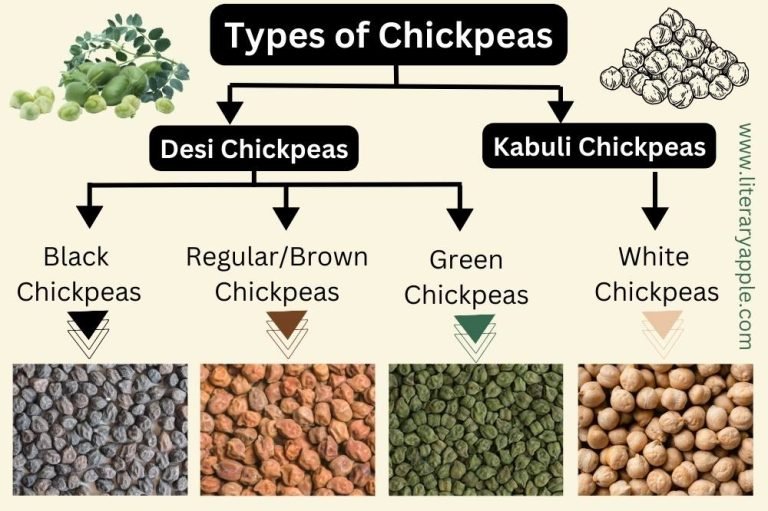 Health Benefits of Black Chickpeas | Kala Chana - Literary Apple
