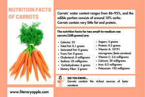 Infographics of Carrot - Literary Apple